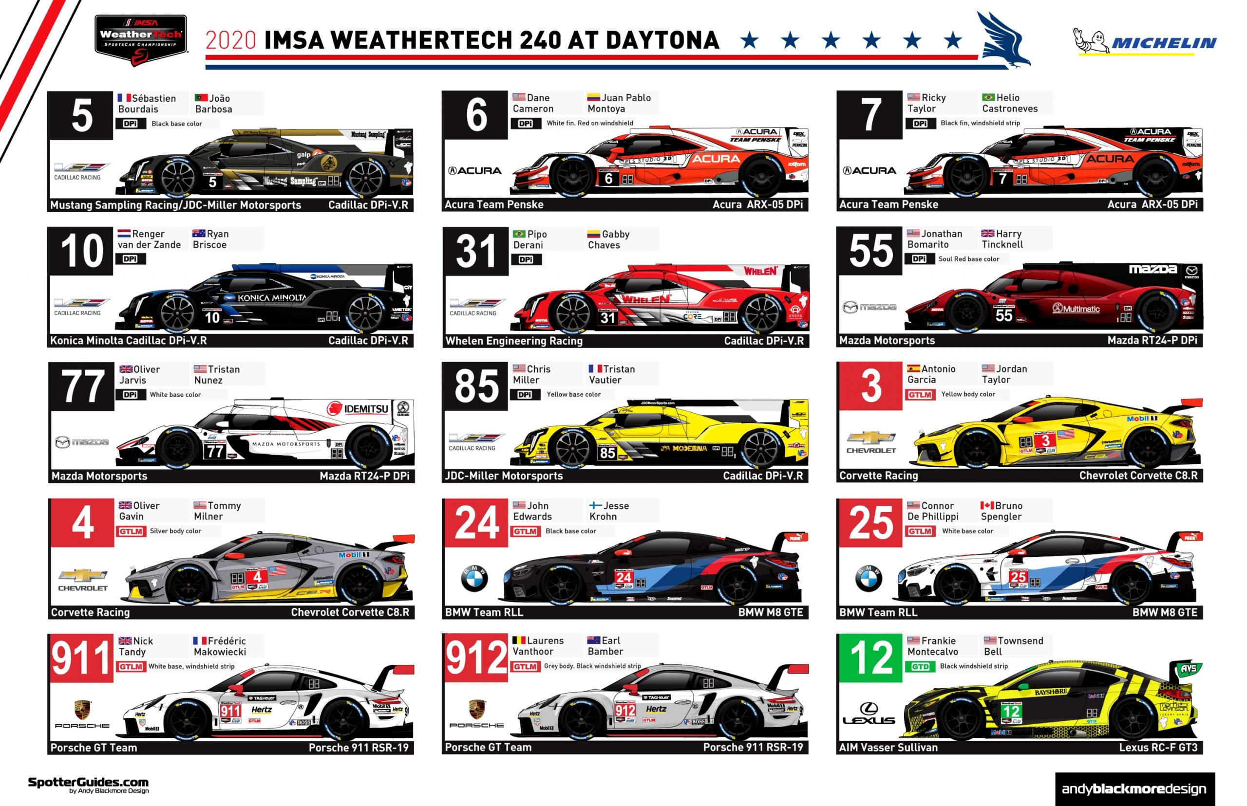 Race Report: 2020 IMSA WeatherTech 240 • The Apex